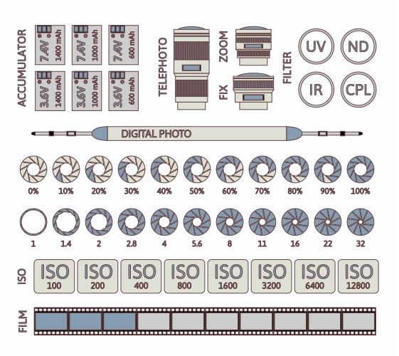 The Exposure Triangle - A Beginner's Guide